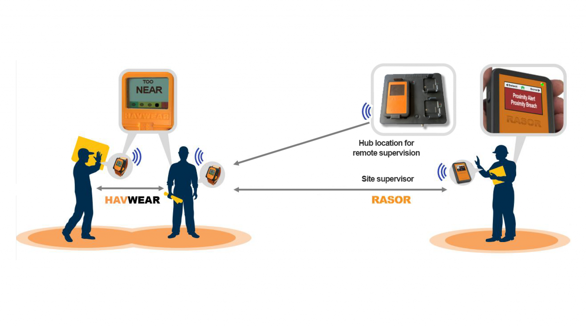 Reactec Funding Round Supports Development of Social Distancing Tech - Archangels