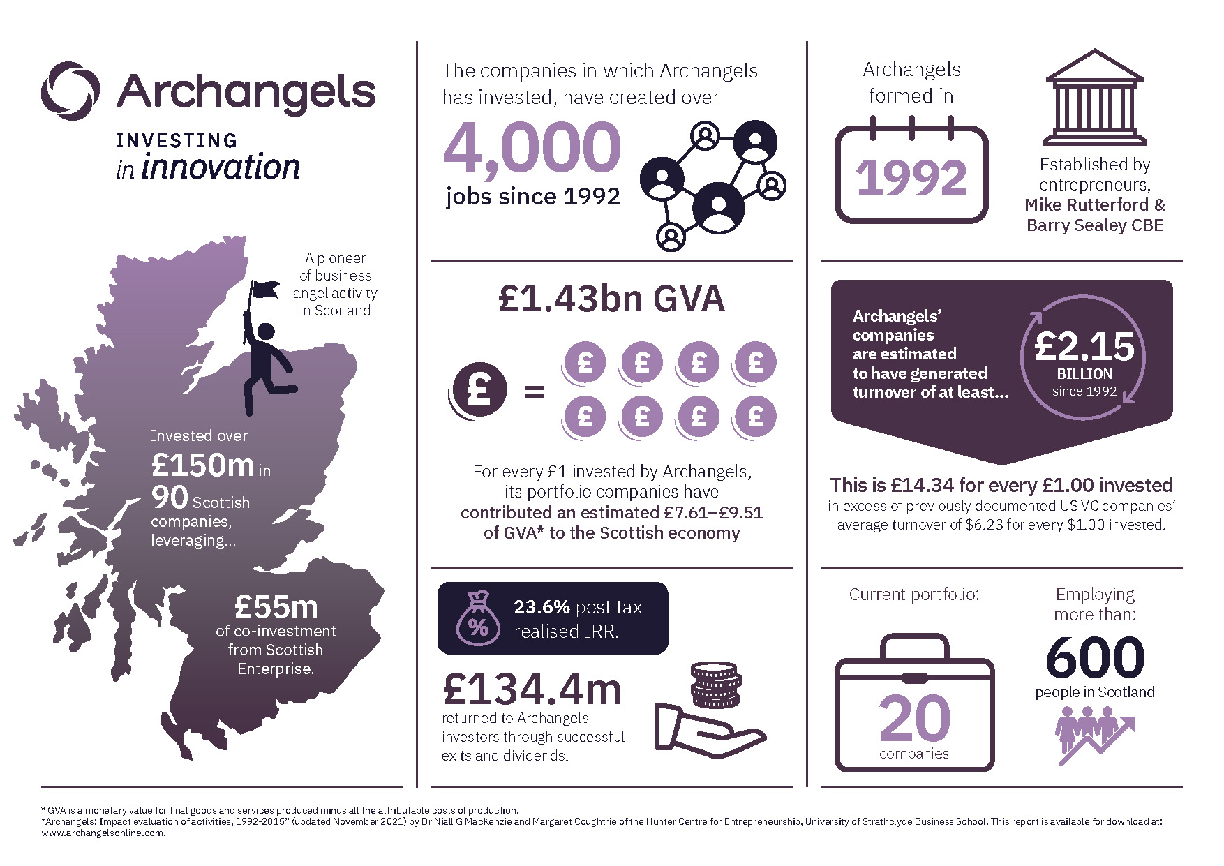 Resources - Archangels